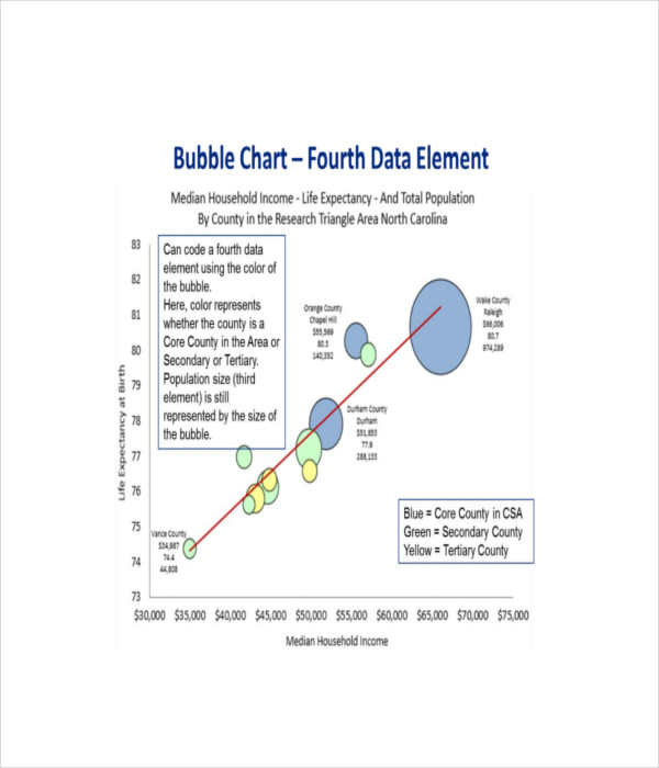 19+ Chart Templates - Free Word, PDF Documents Download
