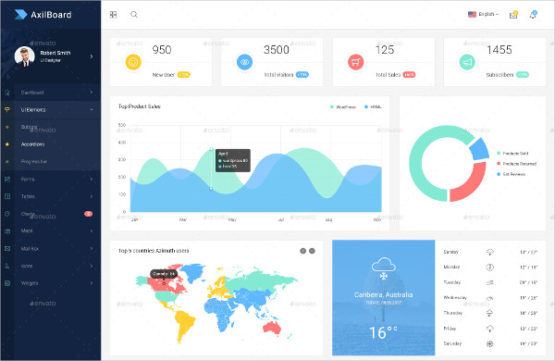 Best Dashboard Templates - 27+ Free & Premium Download